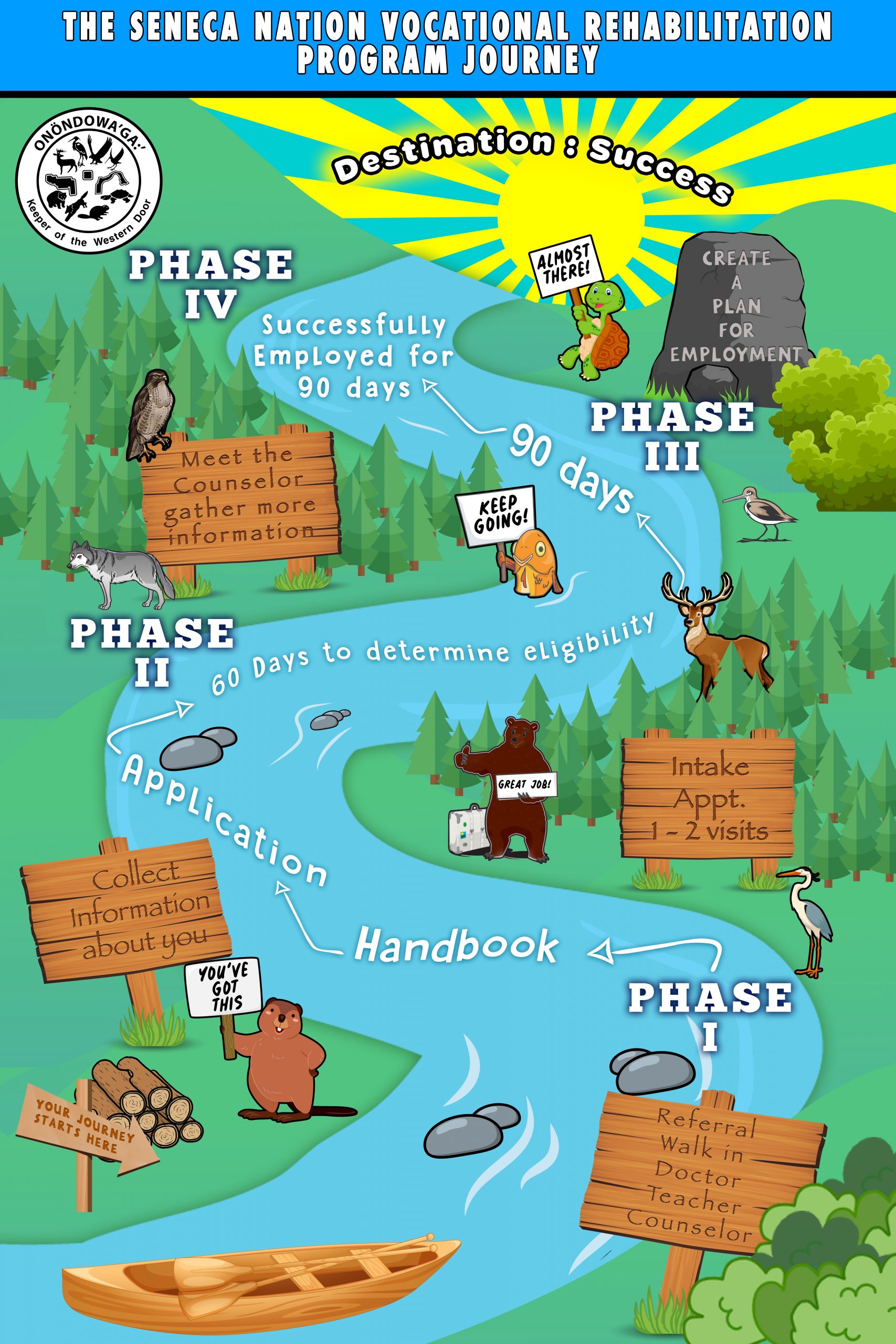 Training & Employment Resource Center (TERC) - SNI