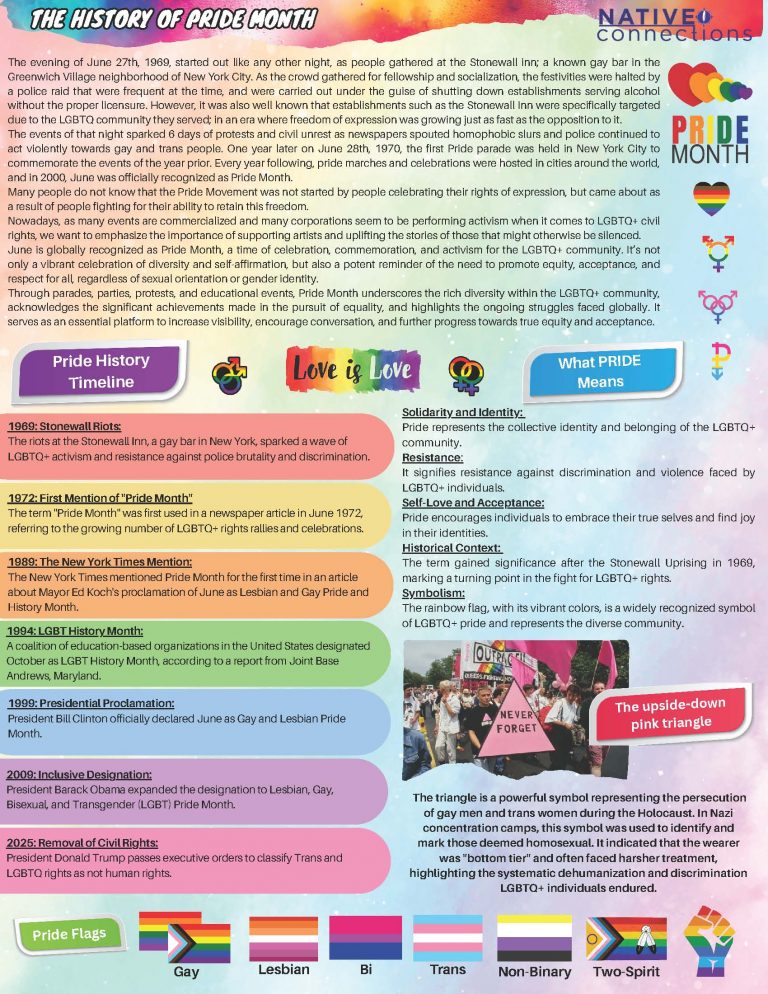 Pride Month History - SNI